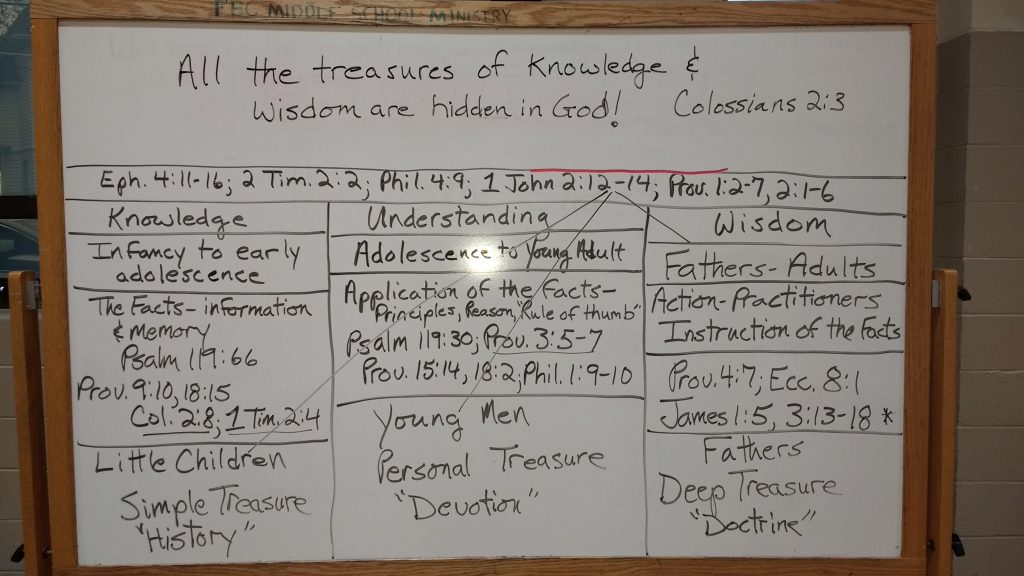 1 Corinthians Week 73 – Cornerstone Bible Class